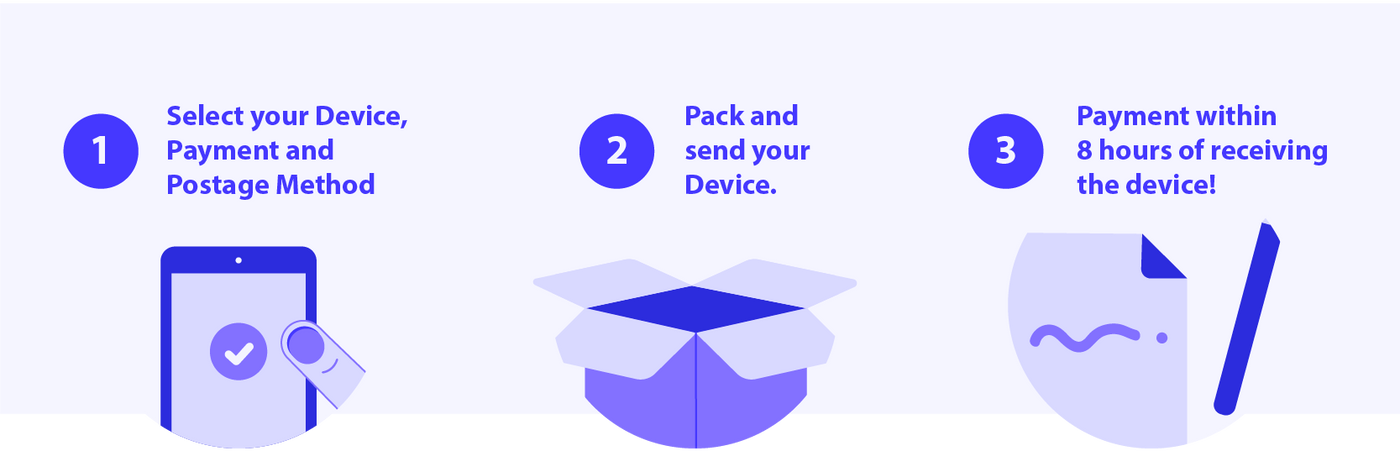Trade-In Your Used Devices Today - Top Prices Paid for Your MacBook ...